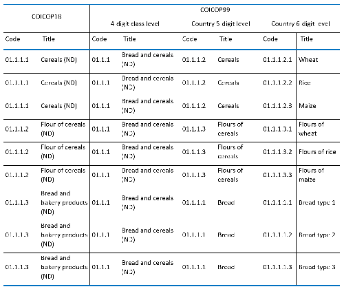 Chapter 3 Implementation of a new classification of goods and services ...