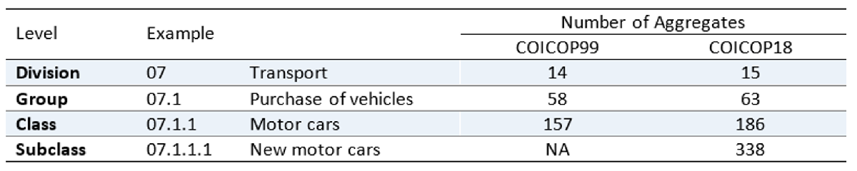 Chapter 3 Implementation of a new classification of goods and services ...