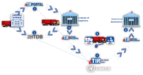 TIR Convention, the United Nations global border crossing facilitation ...